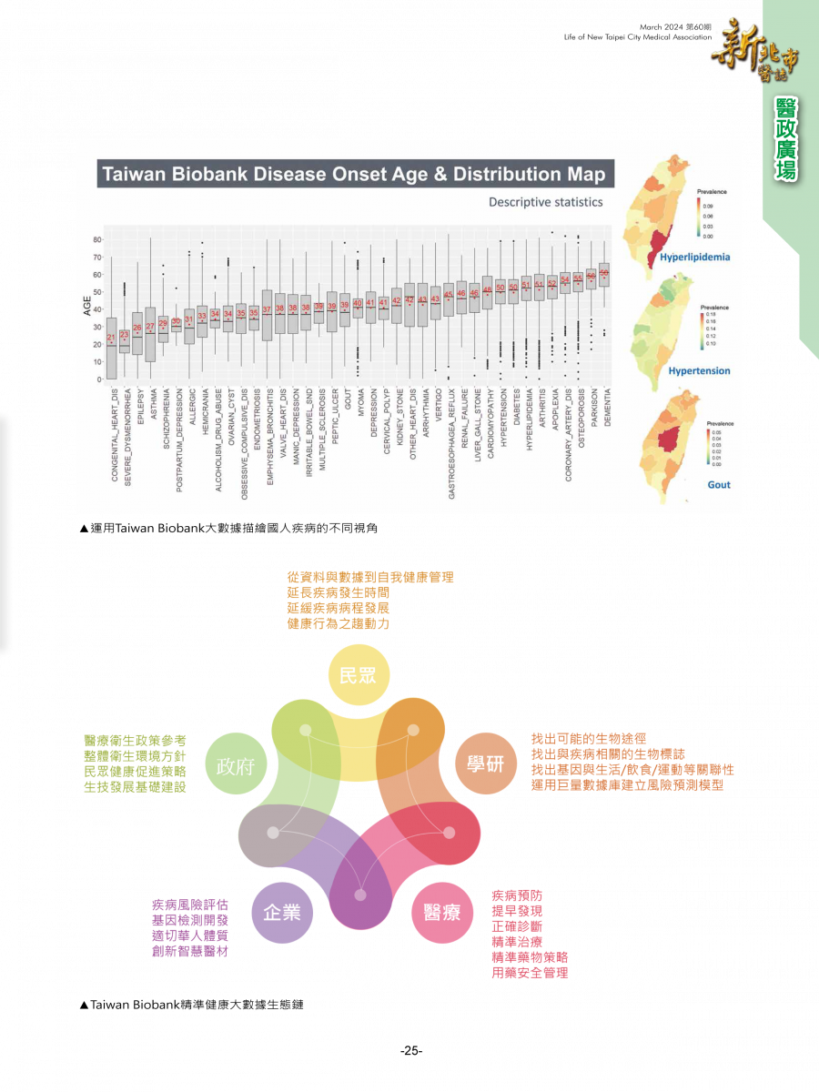 臺灣人體生物資料庫 官方網站
